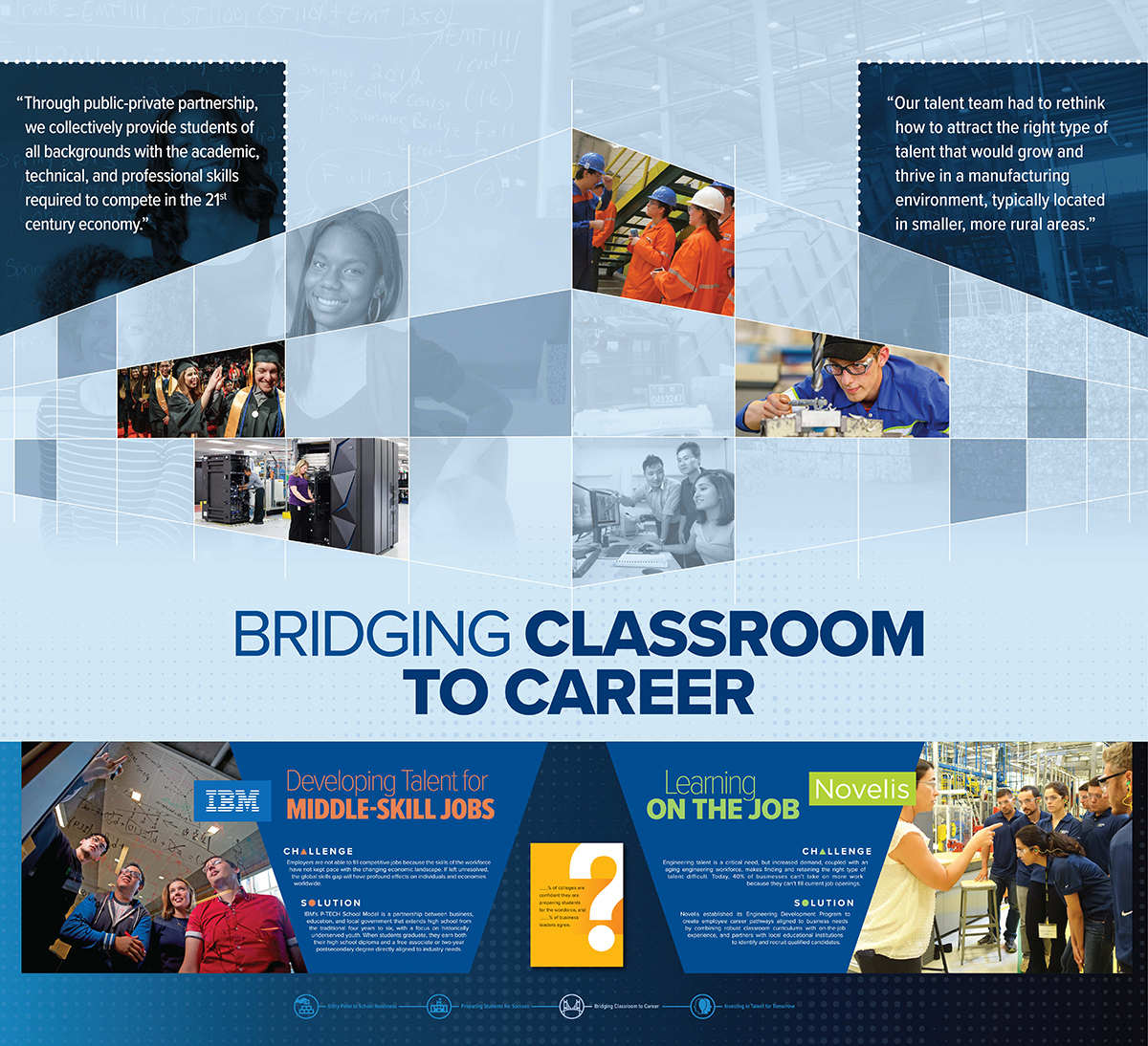 Novelis' Engineering Development Program in US- Handelskammer (Chamber of Commerce) vorgestellt ...